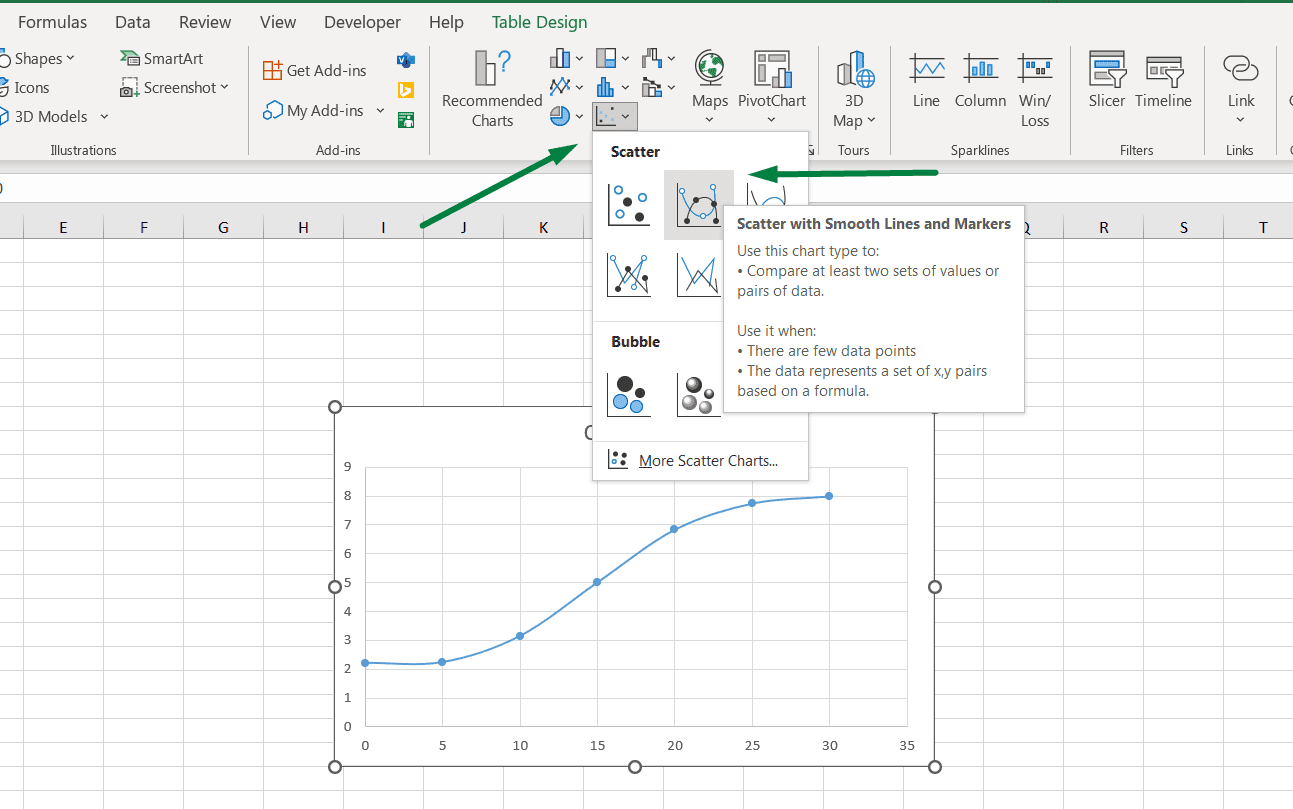How to Add Sigmoidal Trendline in Excel (2 Simple Steps)