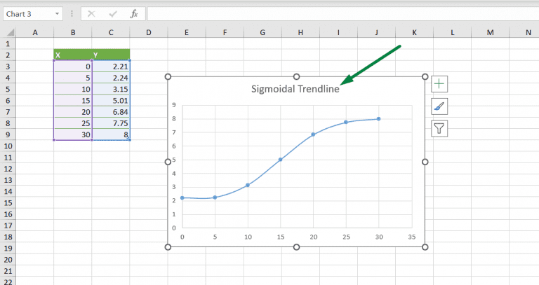How to Add Sigmoidal Trendline in Excel (2 Simple Steps)