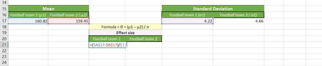 How to calculate effect size in Excel (2 Ways)