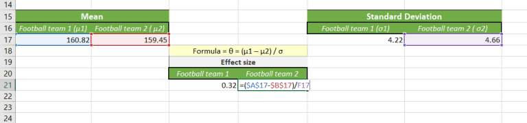 How to calculate effect size in Excel (2 Ways)