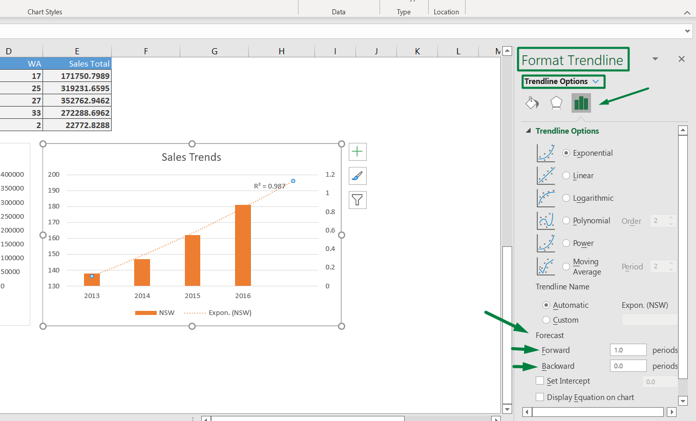 How to extend a trendline in Excel